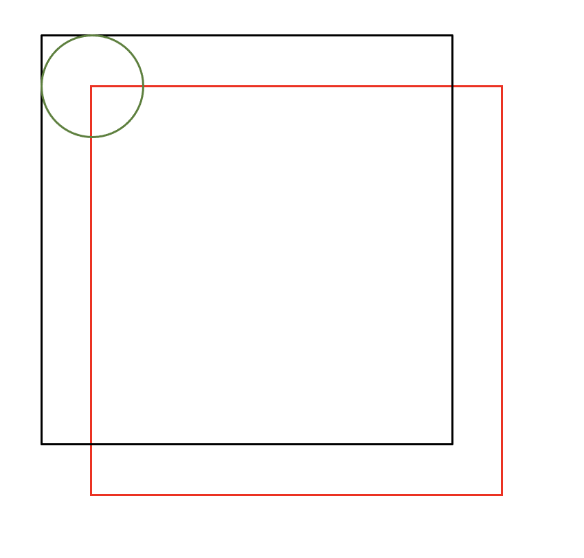 目标检测：CenterNet论文解读及代码详解-CSDN博客