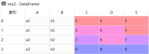 [Pandas] 缺失值填充 df.fillna()-CSDN博客