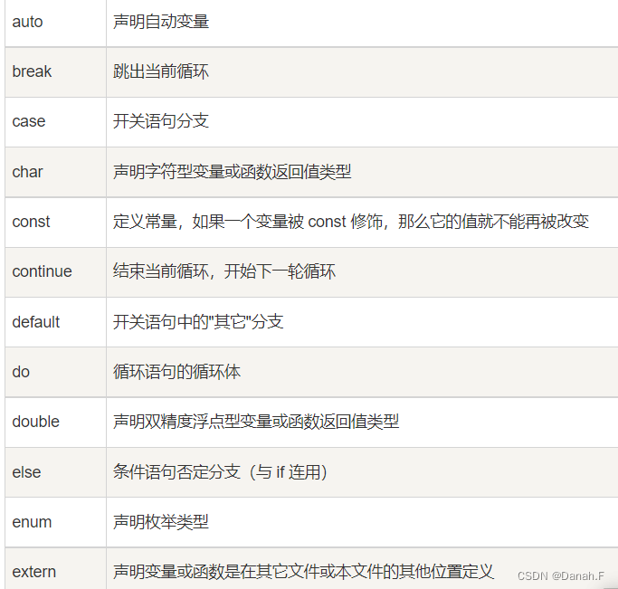 C语言基础_c 语言 function return defined array-CSDN博客