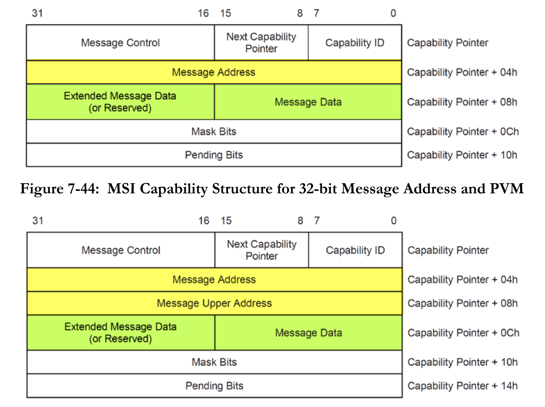 msi-x 机制 --- linux kernel 实现欣赏_linux msix-CSDN博客