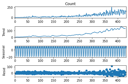 【时序列】时序列数据如何一步步分解成趋势（trend）季节性（seasonality）和误差（residual）- 详细理解python sm.tsa.seasonal_decompose ...