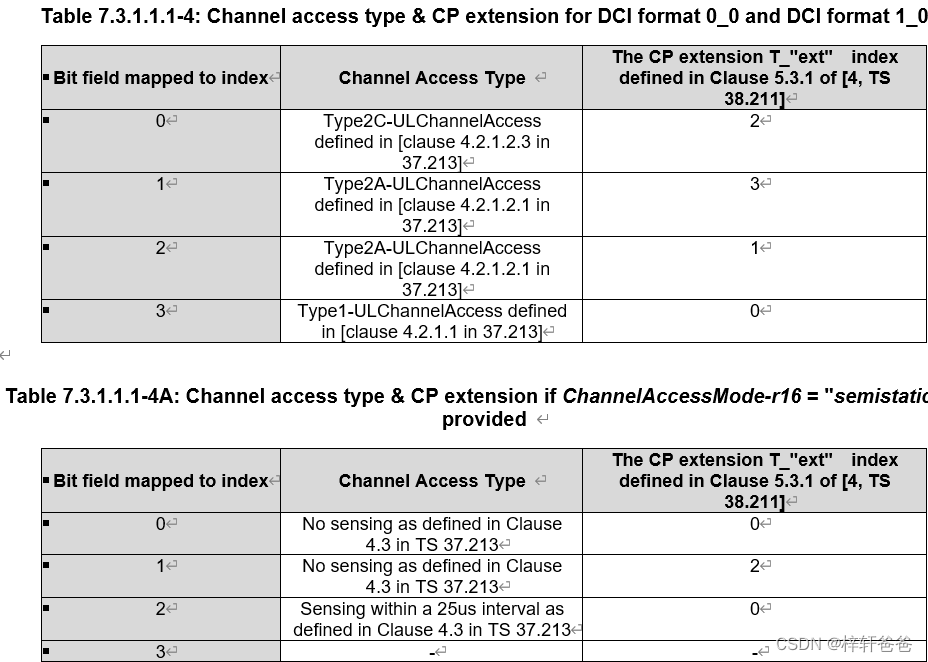 下行控制信息 - 上行DCI_shared spectrum channel access-CSDN博客