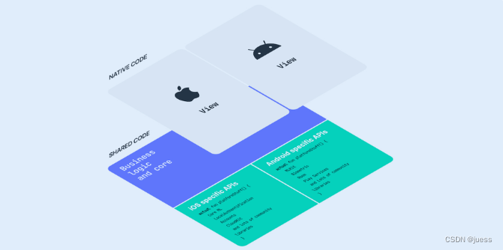 Kotlin Multiplatform Mobile:解锁跨平台开发的新时代kotlin Kmm Csdn博客 1300