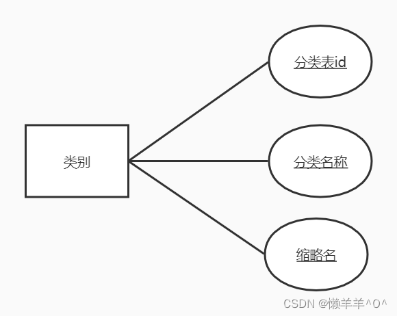 基于SSM的博客系统设计与实现-CSDN博客