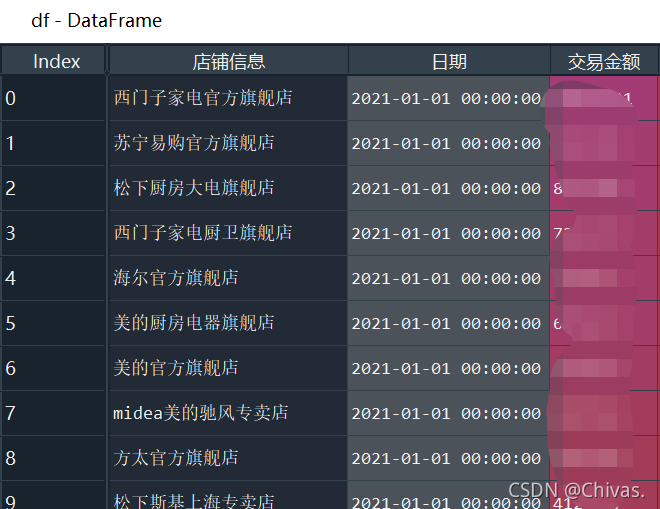 Python按字段名分组、排名、排序，根据条件筛选数据python按照某个字段排序规则 Csdn博客
