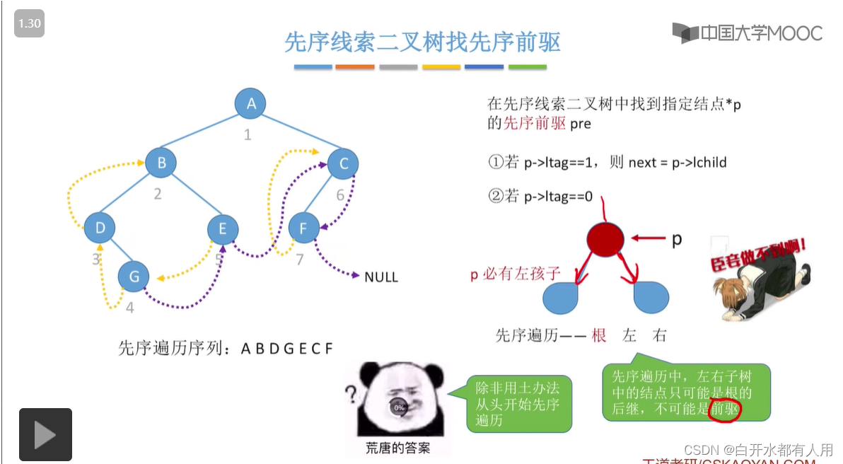 数据结构 二叉树的线索化对二叉树进行线索化 Csdn博客