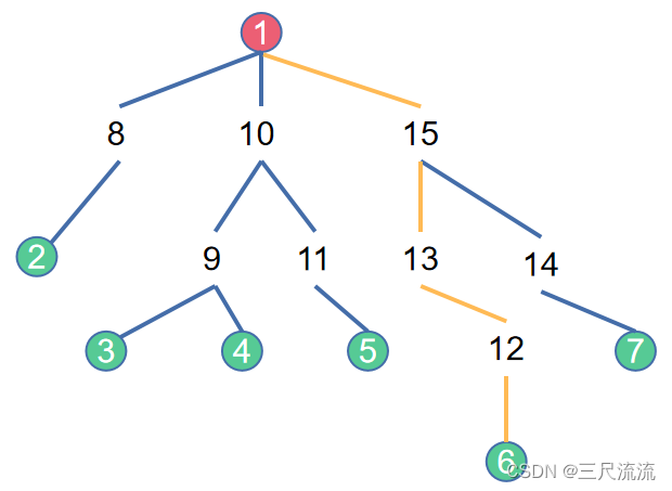 数学模型——树状图路径规划（Python实现广度优先搜索）-CSDN博客
