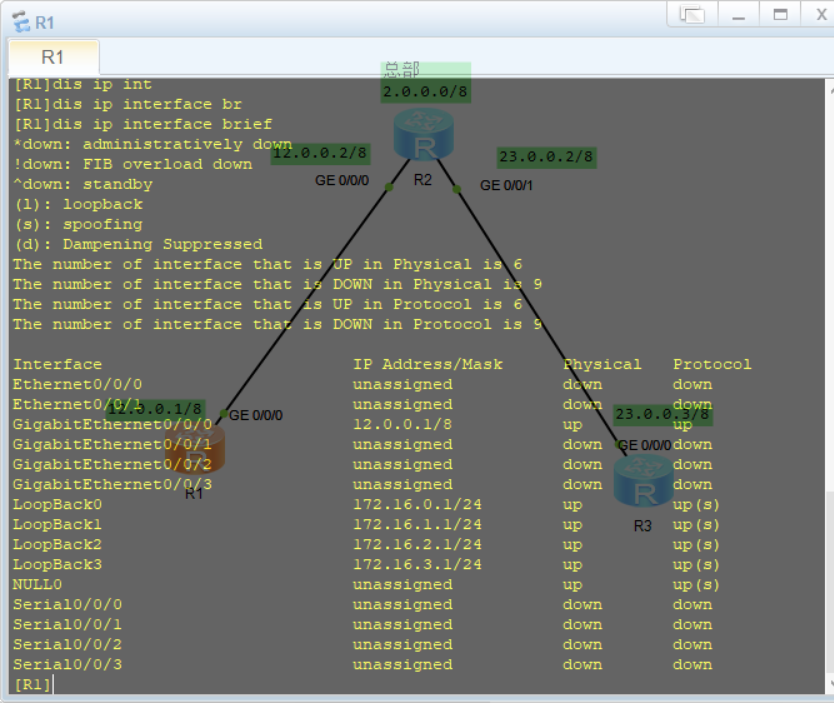 eNSP下实施和配置 RIPv2_ensp的ripv2协议的配置方法_也也来噜的博客-CSDN博客