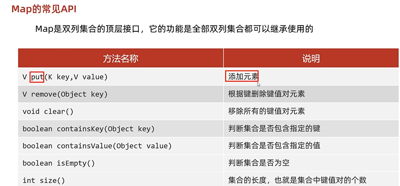 Java202303java学习笔记第三十二天map集合常见api 前端导师歌谣 博客园