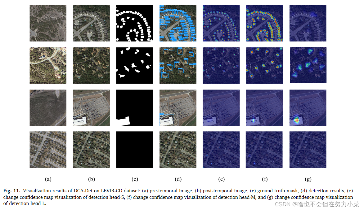 Object-level change detection with a dual correlation attention-guided detector-CSDN博客