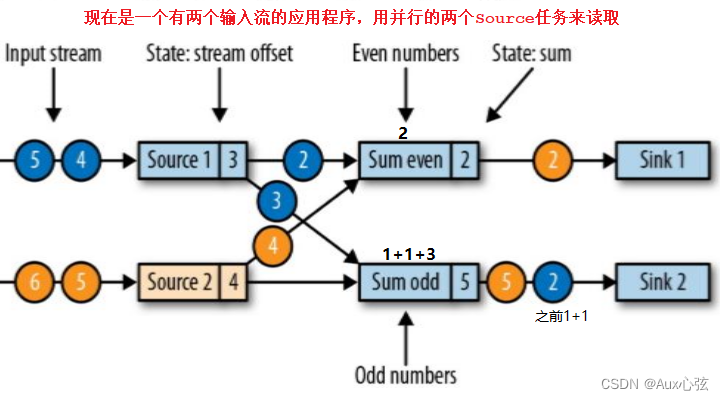 Flink Checkpoint容错恢复flink 从checkpoint恢复 Csdn博客