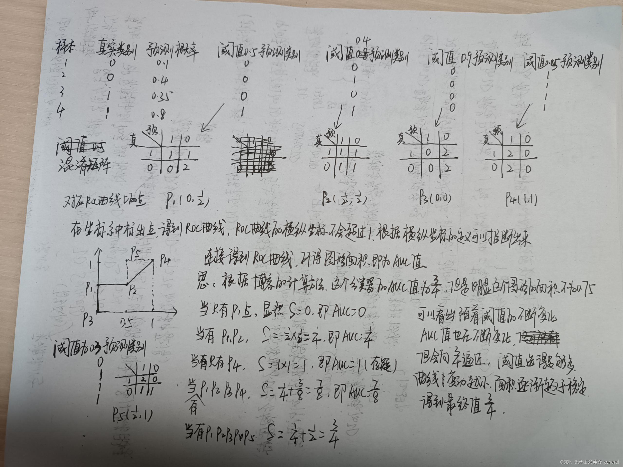 混淆矩阵、ROC曲线以及AUC计算原理_lr混淆矩阵-CSDN博客