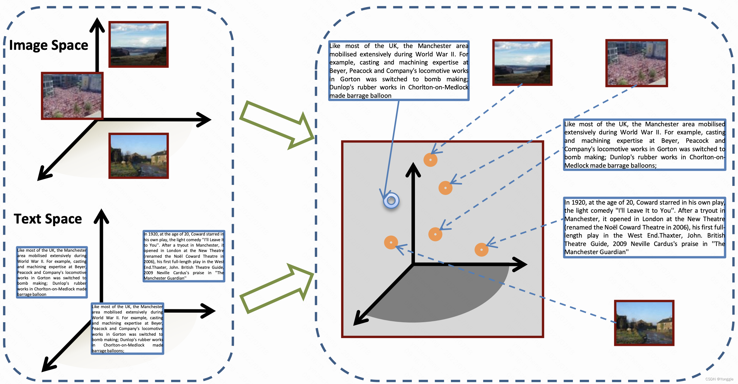 跨模态对齐 20220728-CSDN博客