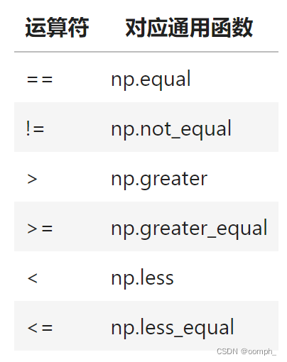 Numpylearning5（布尔逻辑和掩码）seattle2014csv Csdn博客 