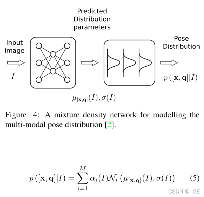 VidLoc：A Deep Spatio-Temporal Model for 6-DoF Video-Clip Relocalization用于6-DoF视频片段重新定位的深度时空模型_6 ...