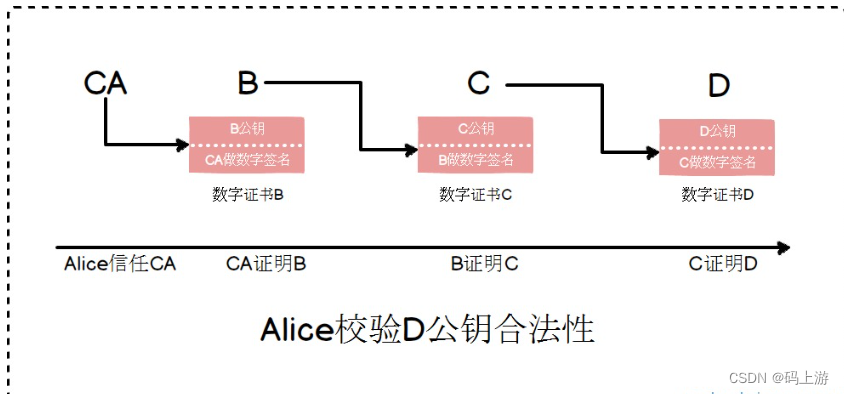 一次安全可靠的通信——HTTPS原理_alice要给bob发送一则较长的机密信息,要求在整个通信过程中满足机密性、完整-CSDN博客