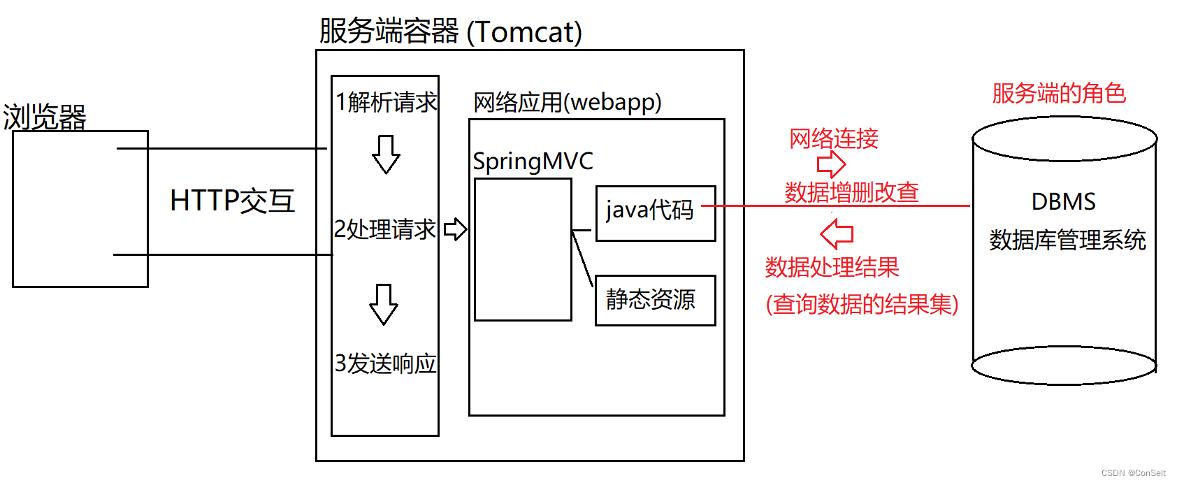 数据库基本认识对数据库的认识 Csdn博客 