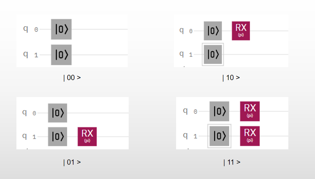 基于Qiskit——《量子计算编程实战》读书笔记（四）_qisikit-CSDN博客