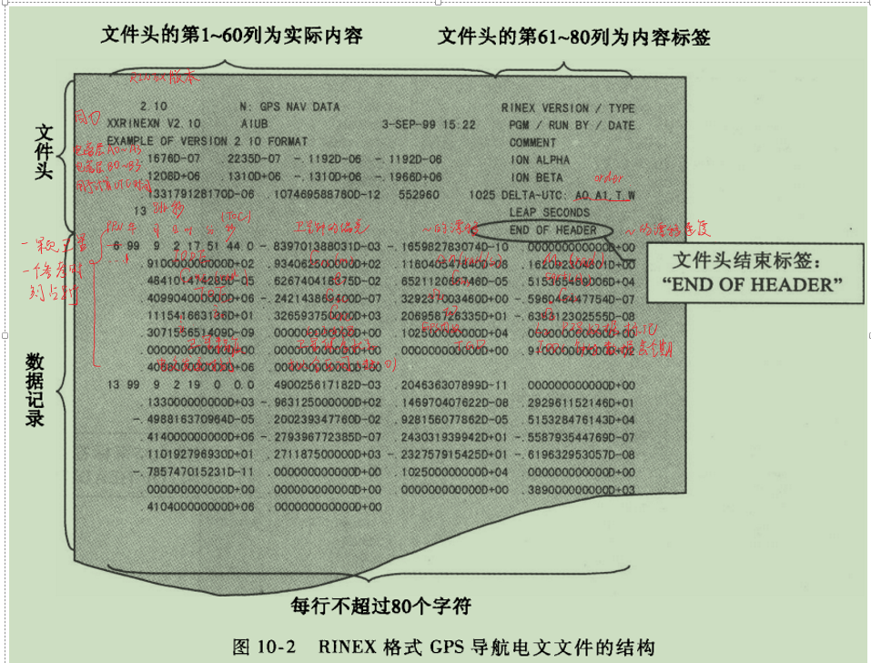 RINEX格式文件内容解读_rinex数据o文件和p文件是什么-CSDN博客