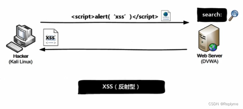 渗透测试笔记（五）——XSS跨站脚本攻击_window.location.href xss-CSDN博客