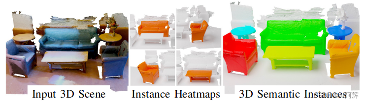 【论文阅读】【3D场景点云分割】Mask3D: Mask Transformer for 3D Semantic Instance Segmentation-CSDN博客