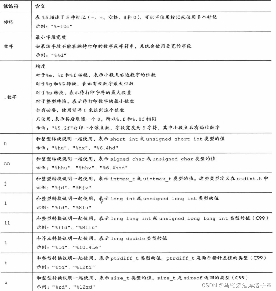 【cc 学习笔记,输入输出函数的使用和字符串第一章第1关字符输入输出 Csdn博客