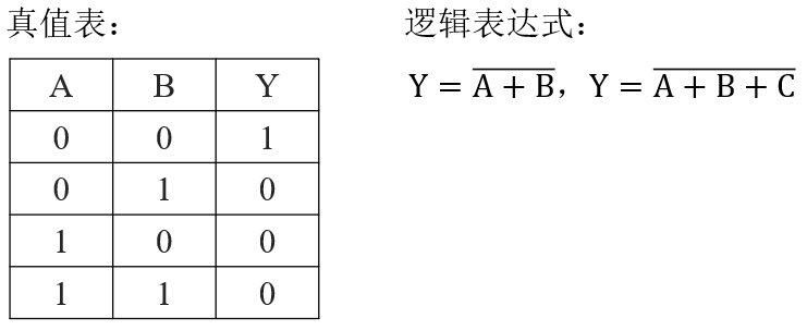 DJ3 逻辑代数基础_代数正规型-CSDN博客