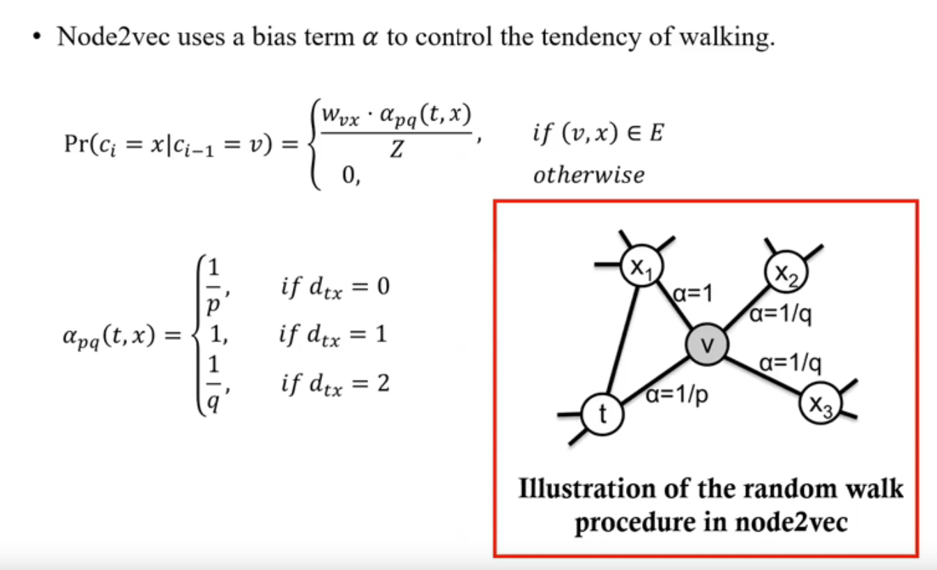 DeepWalk、Node2Vec算法_deepwalk node2vec metapath randomwalk-CSDN博客