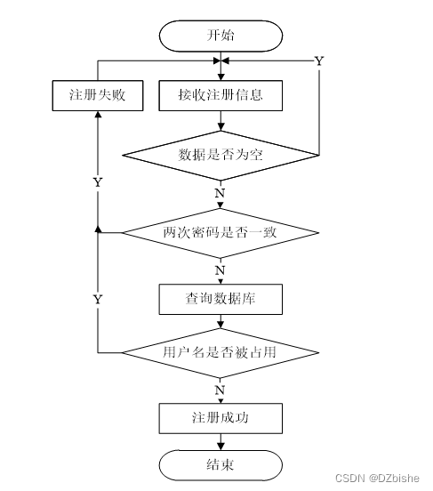 Python音乐播放网站的设计与实现 计算机毕设 附源码89066python 音乐网站 Csdn博客