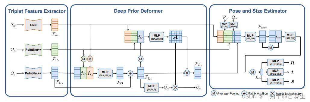 ECCV22 最新54篇论文主图整理-CSDN博客