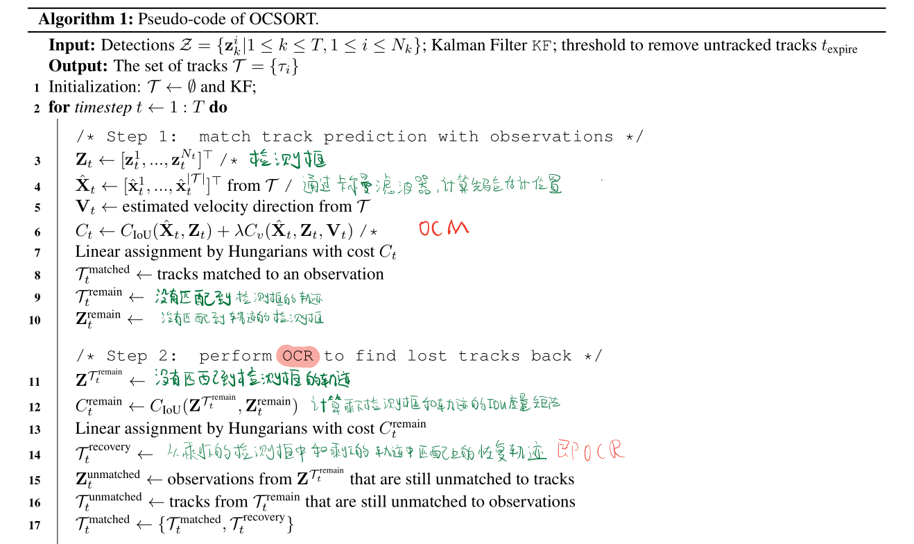 论文阅读：Observation-Centric SORT: Rethinking SORT for Robust Multi-Object Tracking——OC-SORT_ocsort ...