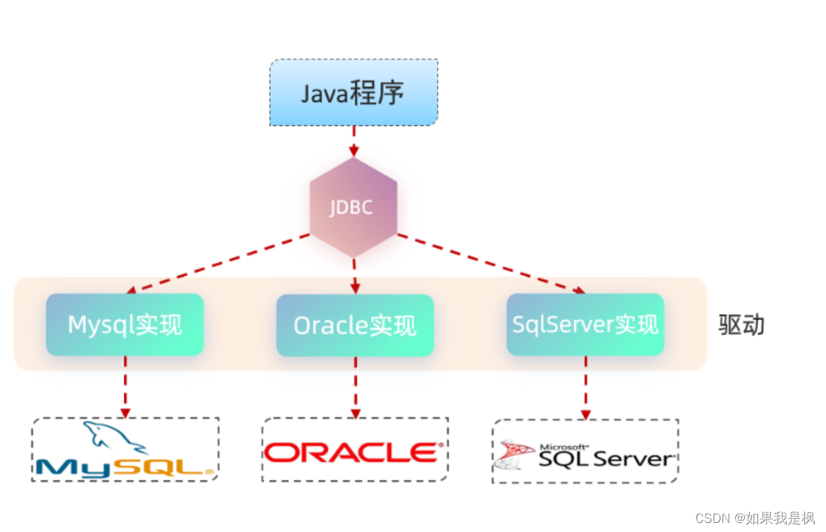 JBDC底层原理解析-CSDN博客