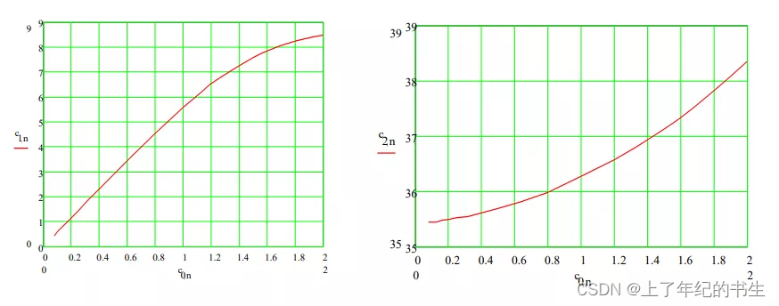 射频芯片ATE测试从入门到放弃之参数测试_ate测试噪声系数-CSDN博客