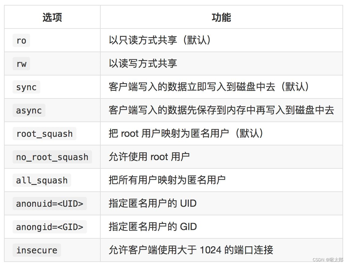 NFS从入门到精通再到放弃_nfs map client root-CSDN博客