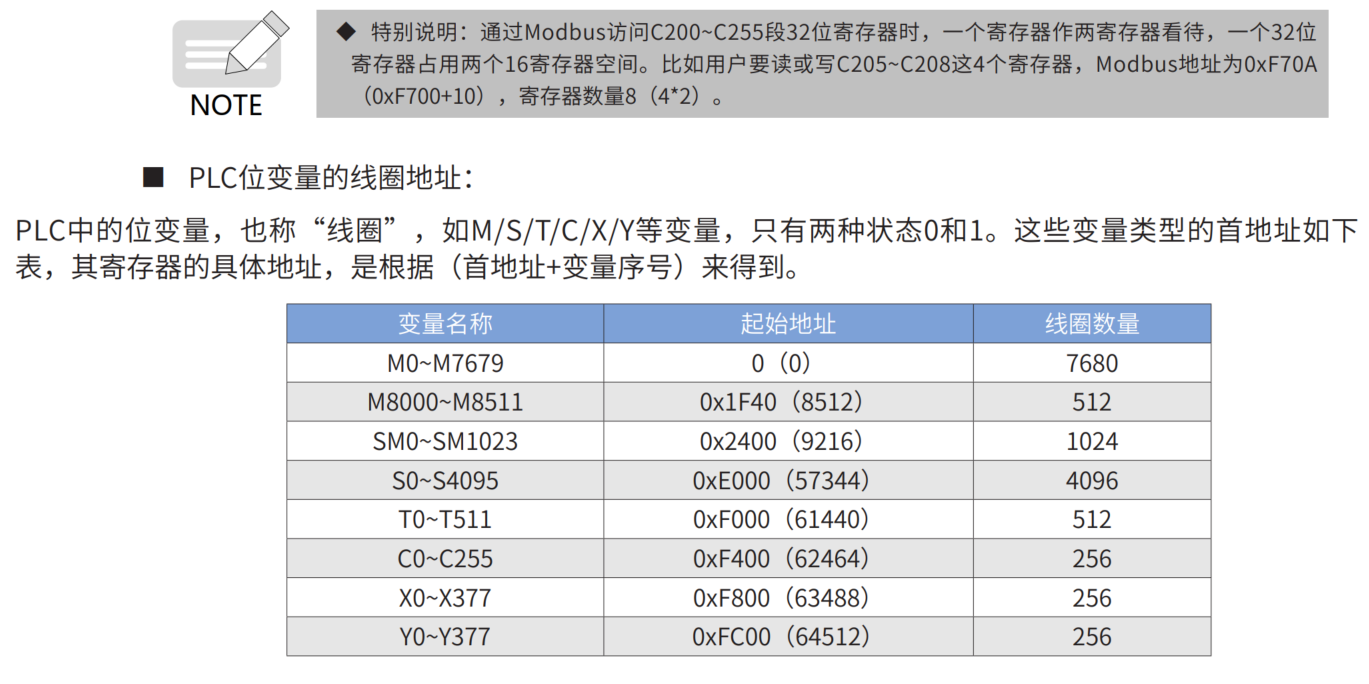 使用OPCServer通过Modbus协议对汇川PLC进行工业数据采集-CSDN博客