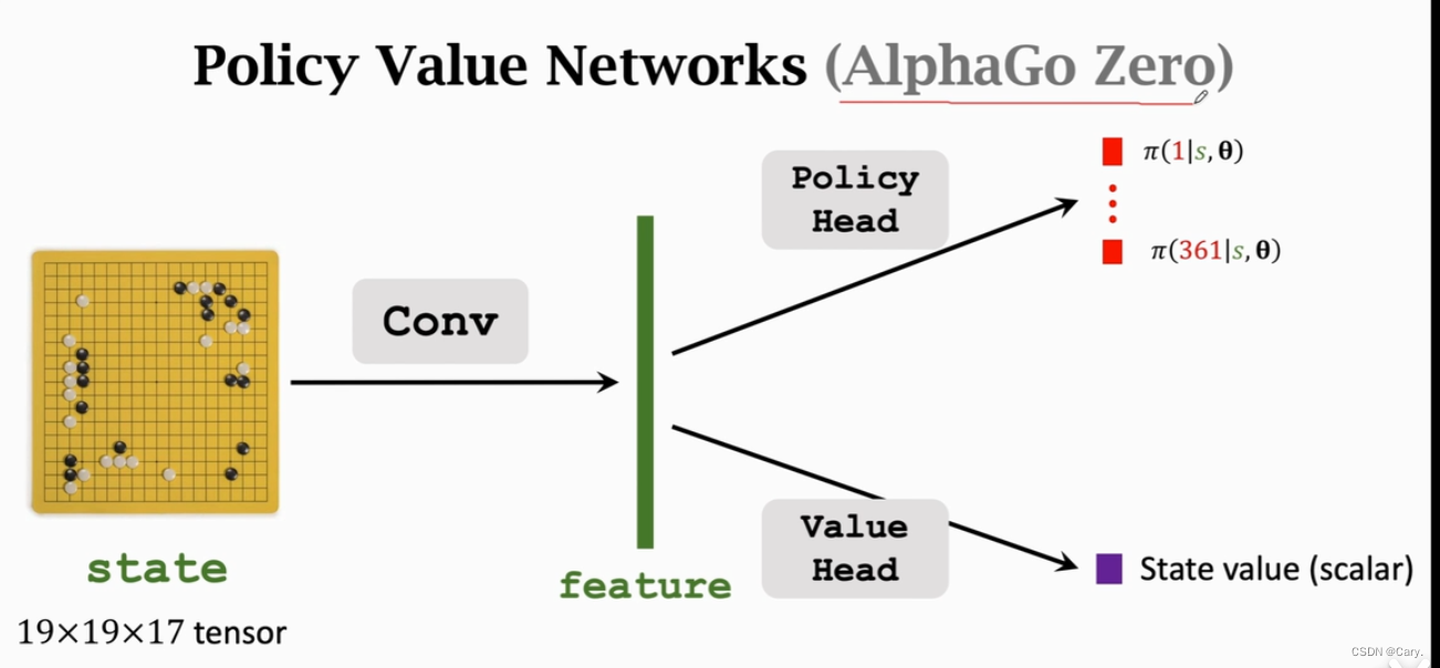 从强化学习的角度看alphago与MCTS_mcts rl-CSDN博客