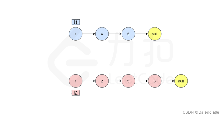 21. 合并两个有序链表-CSDN博客