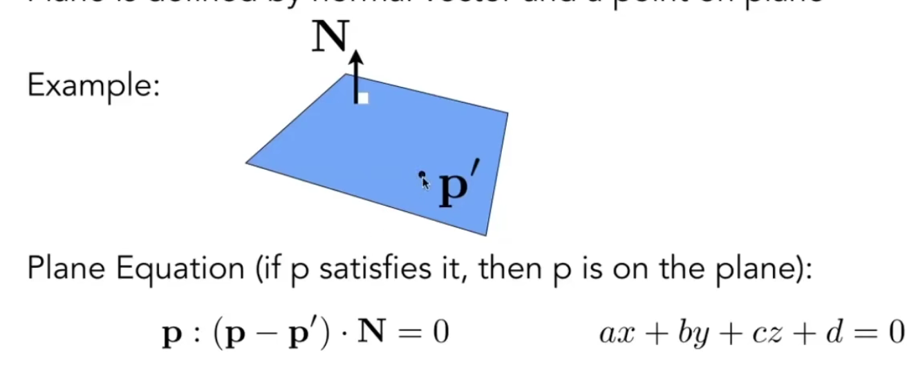 Games101，Lecture 13（光线与物体求交，引入包围盒）_光线和包围求交-CSDN博客