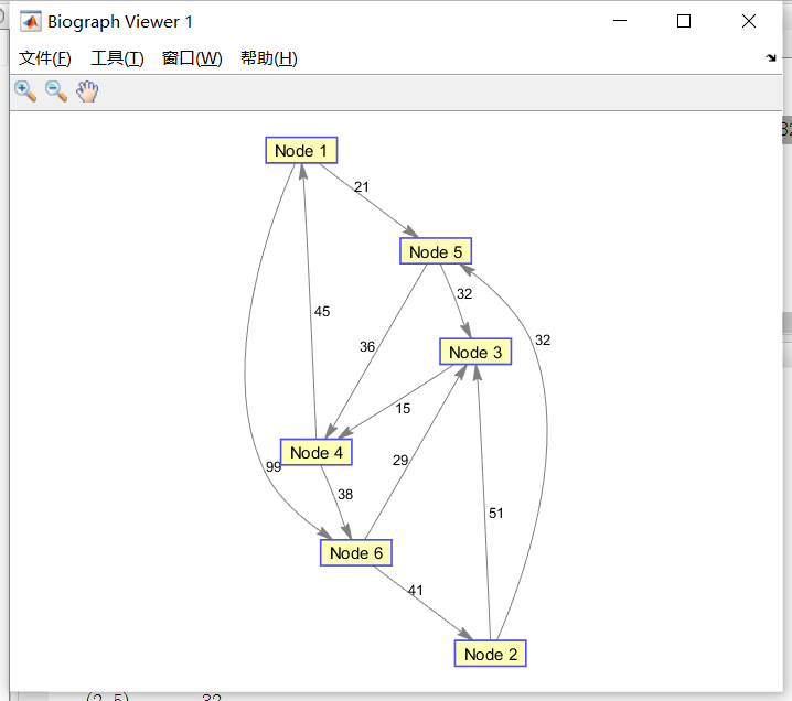 MATLAB—图的最短路径和距离_matlab求最短距离及路径-CSDN博客