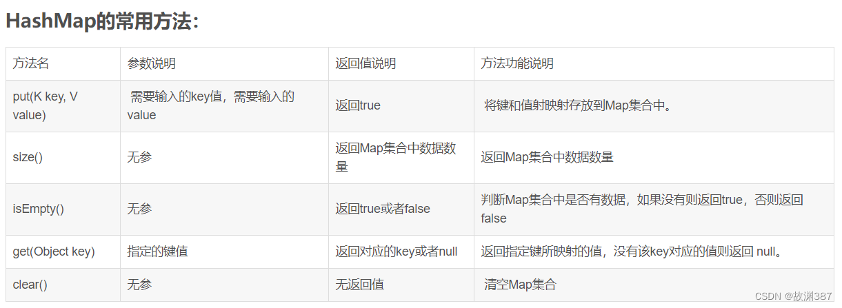 Java-day13_判断两个字符串的hash是否相等java-CSDN博客