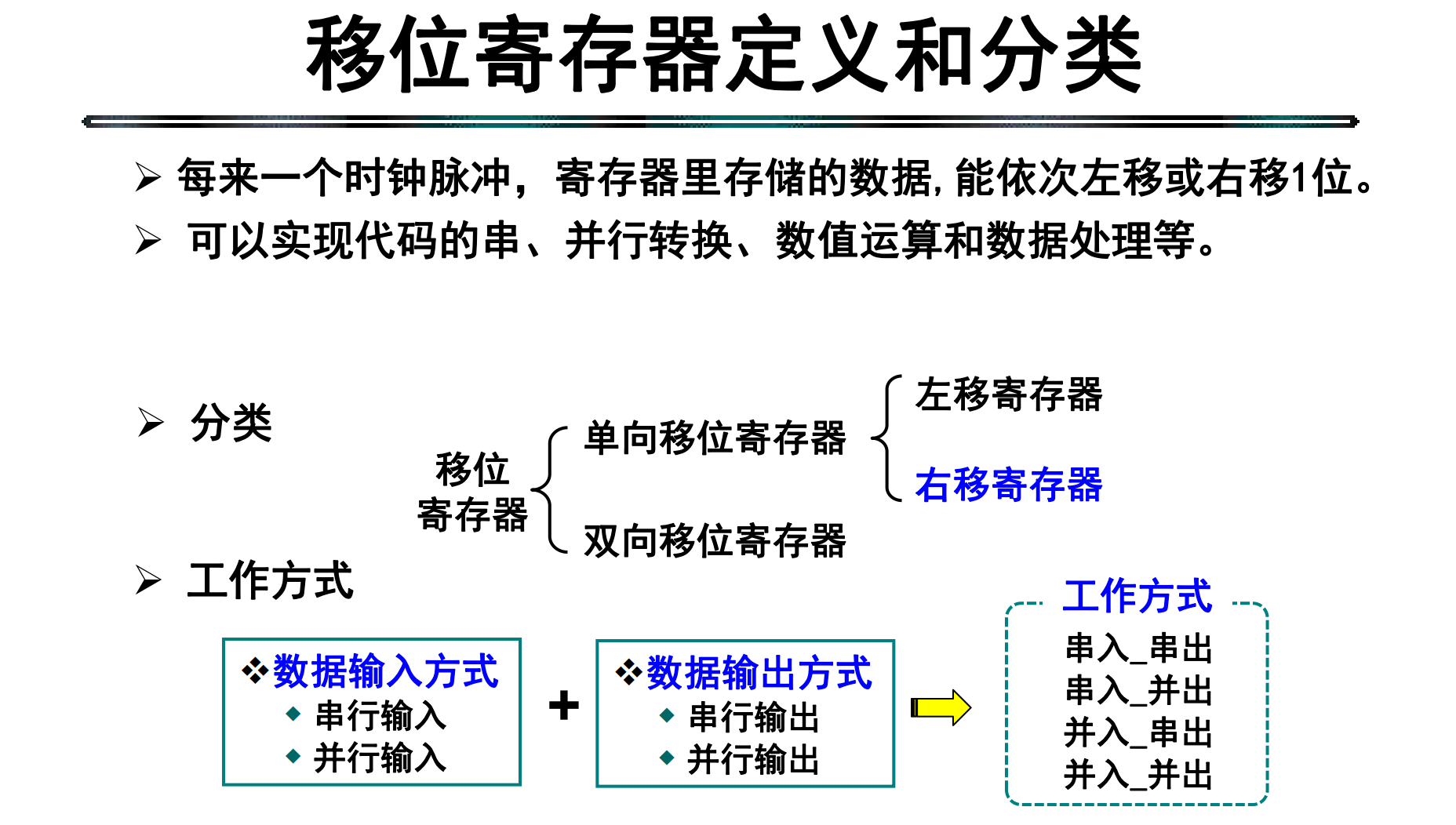 数字逻辑：寄存器与计数器_计数器和寄存器-CSDN博客