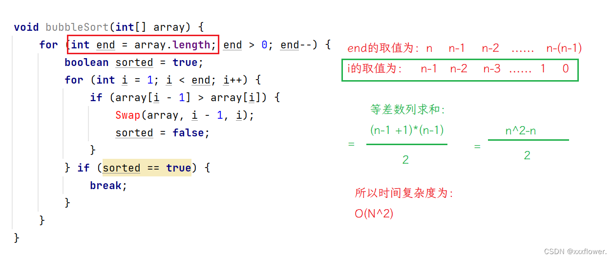 【数据结构】时间和空间复杂度 Csdn博客 