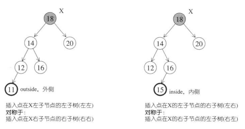 【STL】RB-tree（红黑树）和hashtable（哈希表）的实现原理_哈希表可以用红黑树实现-CSDN博客