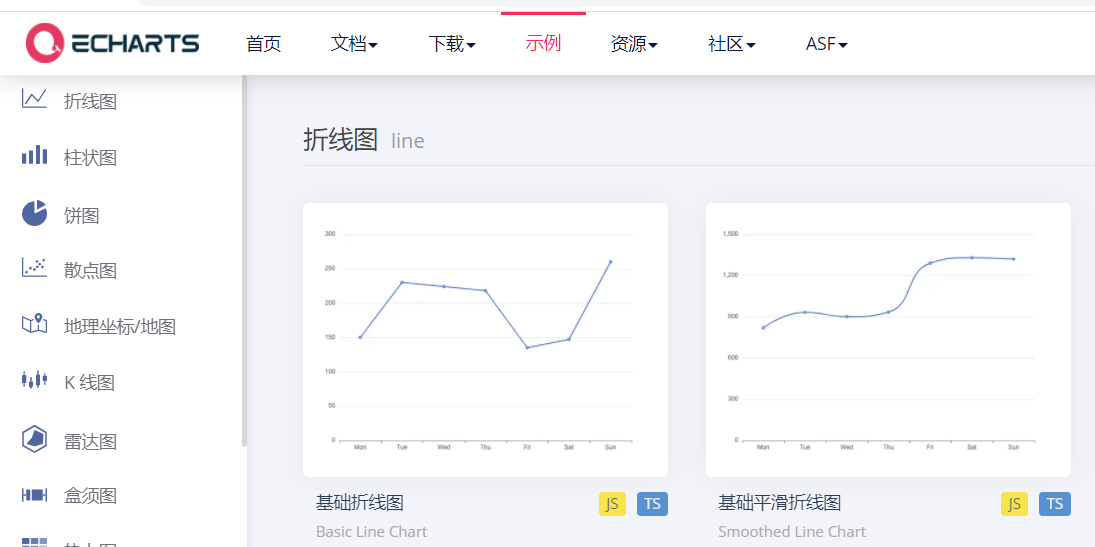 echarts的简单使用-CSDN博客