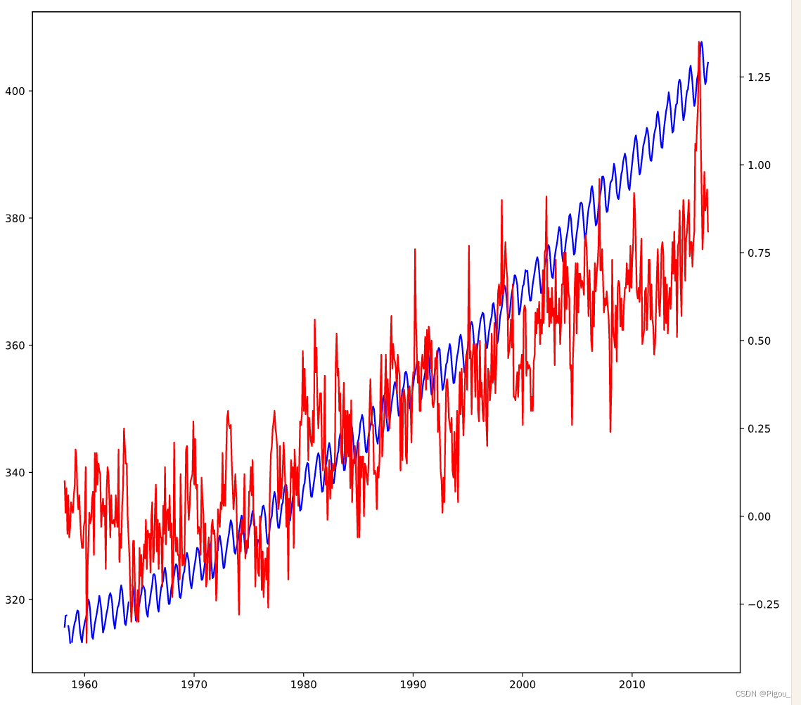 Python数据可视化 Matplotlib详解（一 —— 折线图与时序数据绘制python折线图画时间段 Csdn博客