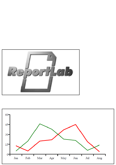 Python系列 之 ReportLab库 pdfgen模块Canvas对象绘制图形和文本-CSDN博客