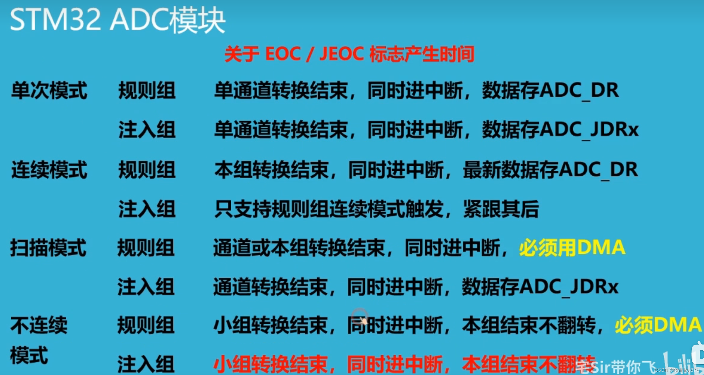 stm32 ADC 精讲（基于HAL库）_stm32 adc hal-CSDN博客