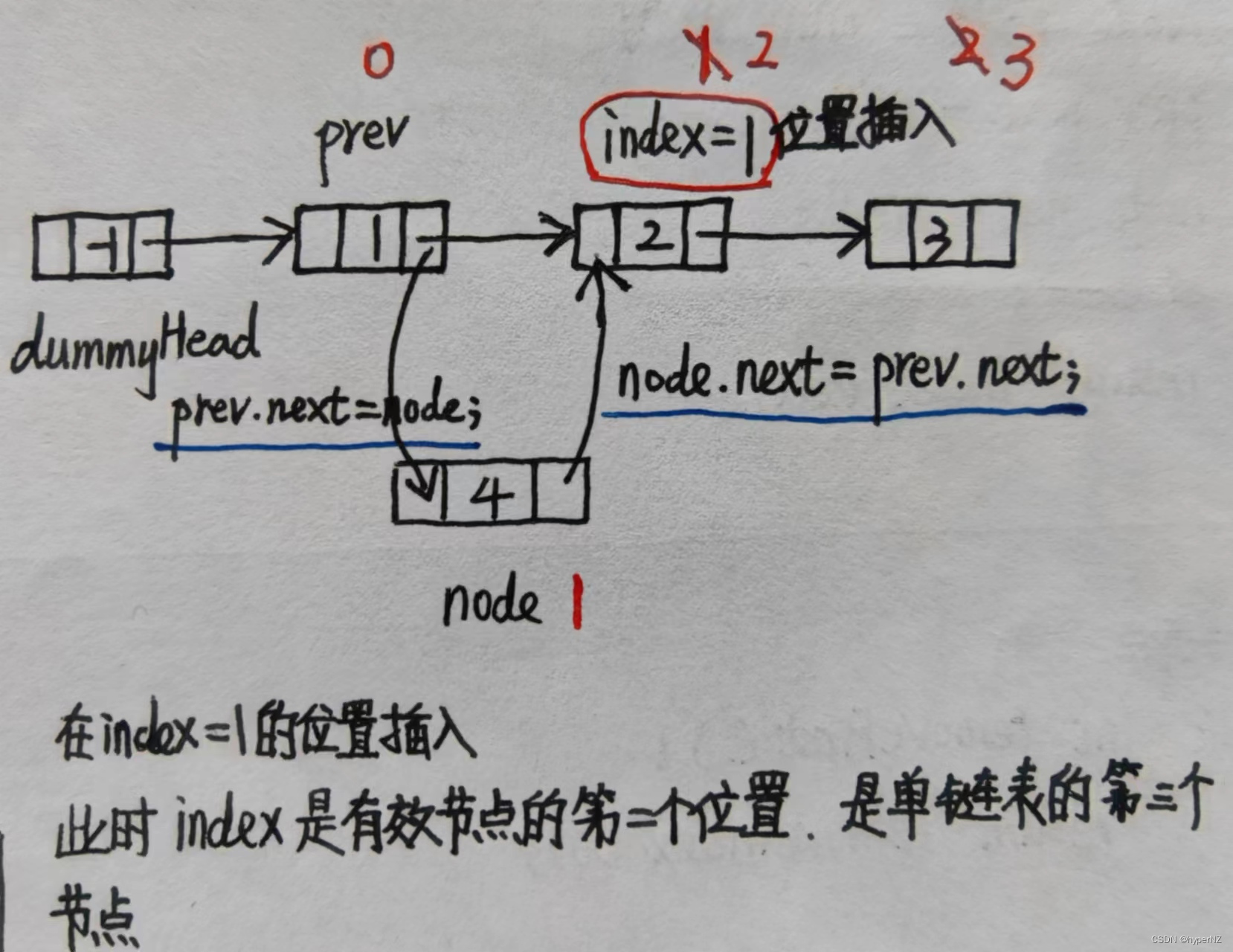 6 带头单向非循环链表删除链表尾部节点打印新链表 Csdn博客 