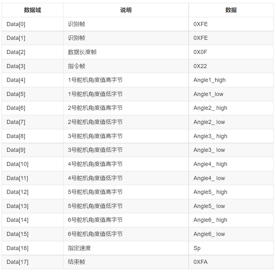 myCobot pro 机械臂（3）简单指令控制机械臂运动（+指令解析）（开发环境：w10 / python）_机械臂控制程序-CSDN博客