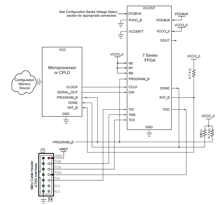 xilinx FPGA的远程更新（动态加载）详解（Using a Microprocessor to Configure 7 Series FPGAs）_xilinx fpga 远程更新-CSDN博客
